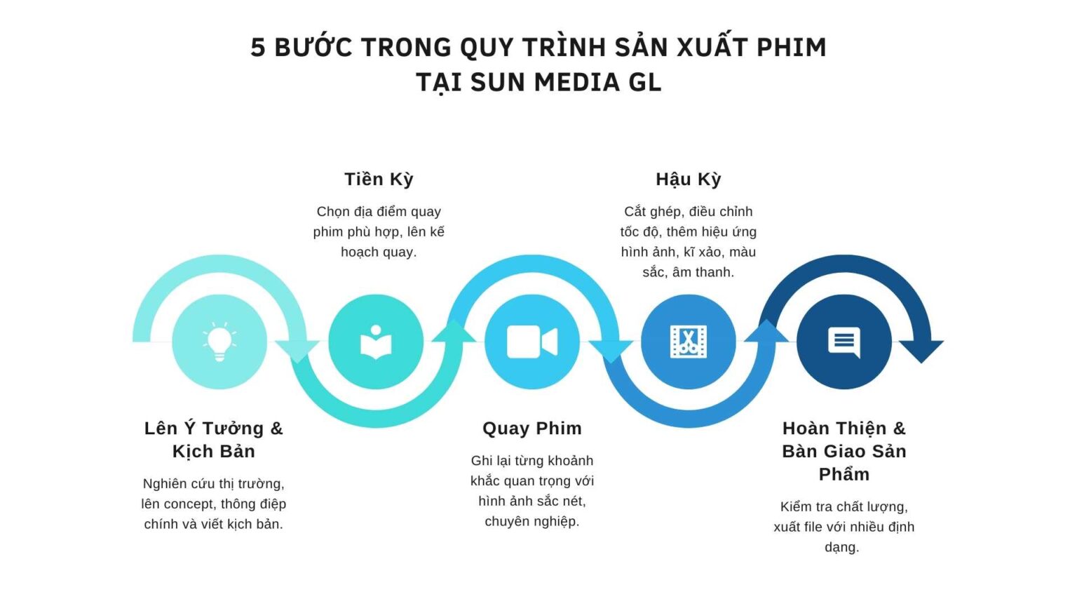 [MỚI NHẤT] Bật mí kỹ thuật dựng phim cơ bản cho người mới